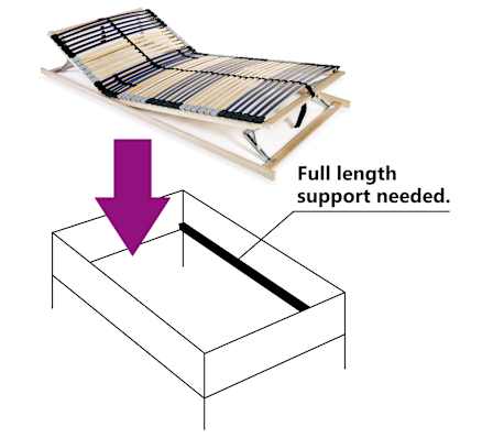 vidaXL lamelbund til seng med 42 lameller 7 zoner 120 x 200 cm | vidaXL.dk